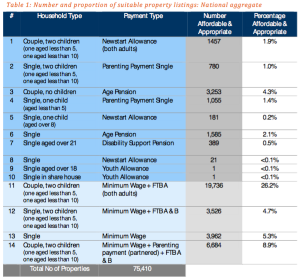 Anglicare Chart - New Matilda