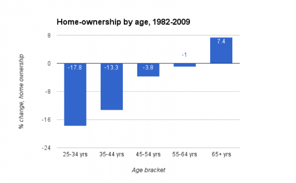 Investment Properties For One-Year-Olds: The Coalition’s Response To ...
