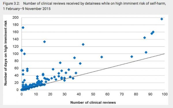 When Malcolm Turnbull's Ministers Say Asylum Seekers Receive ...